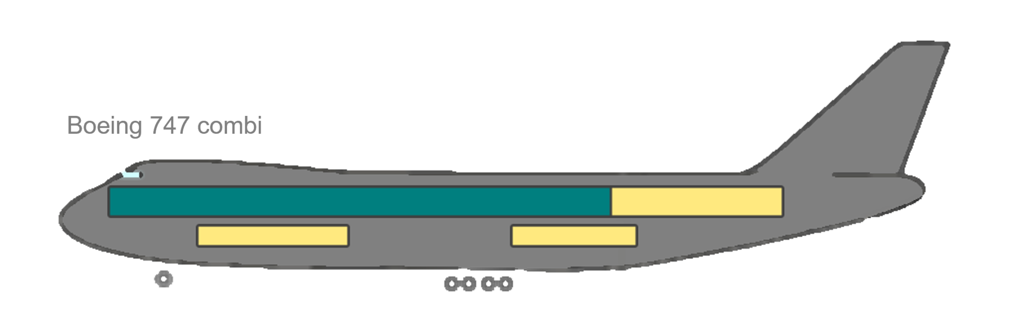 Combi aircraft - Your logistics learning plan