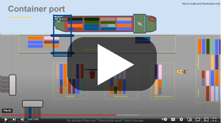 What are linear feet or linear meters - Linear footage video learning