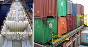 The evolution of container ships and their sizes - Largest container ships